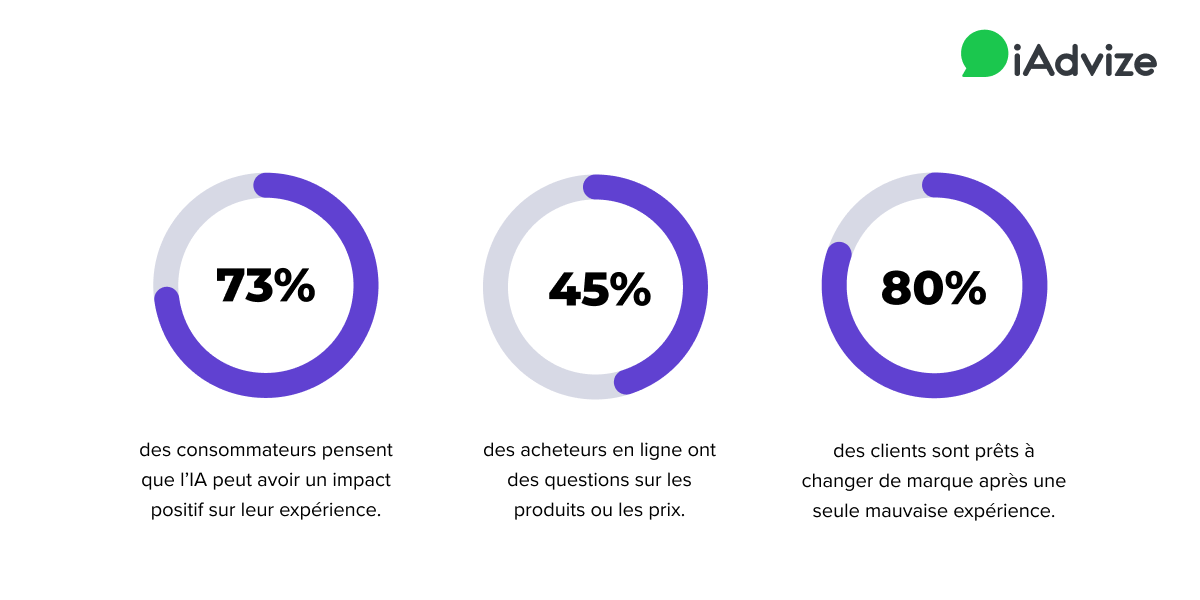 Le rôle de l'IA dans la transformation de la relation client